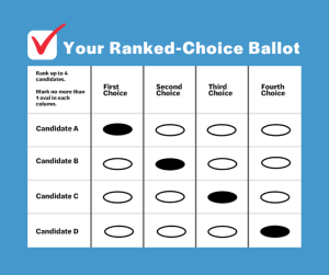 Ranked-Choice Voting Explained (Without the Spin) – Election Desk