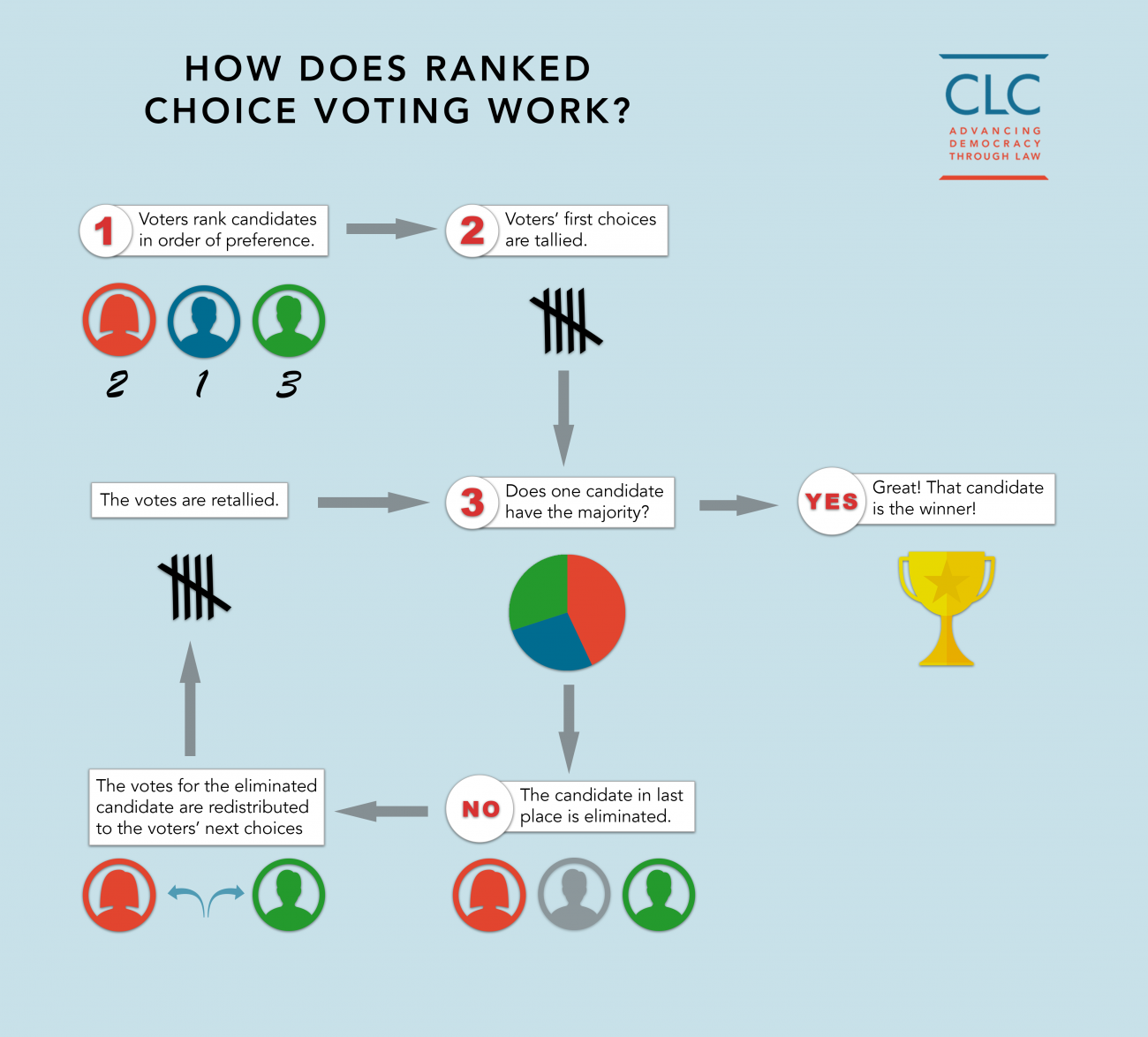 Ranked-Choice Voting Explained (Without the Spin) – Election Desk